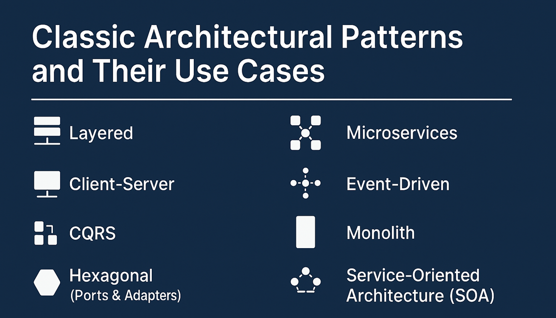 8 Common Architectural Patterns And Their Practical Applications - IT ...