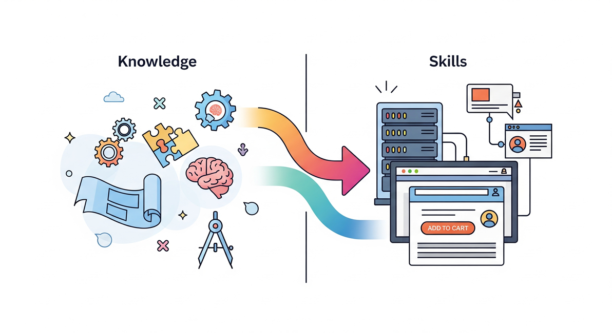 Applying Principles & Patterns: A Case Study In E-commerce Architecture ...